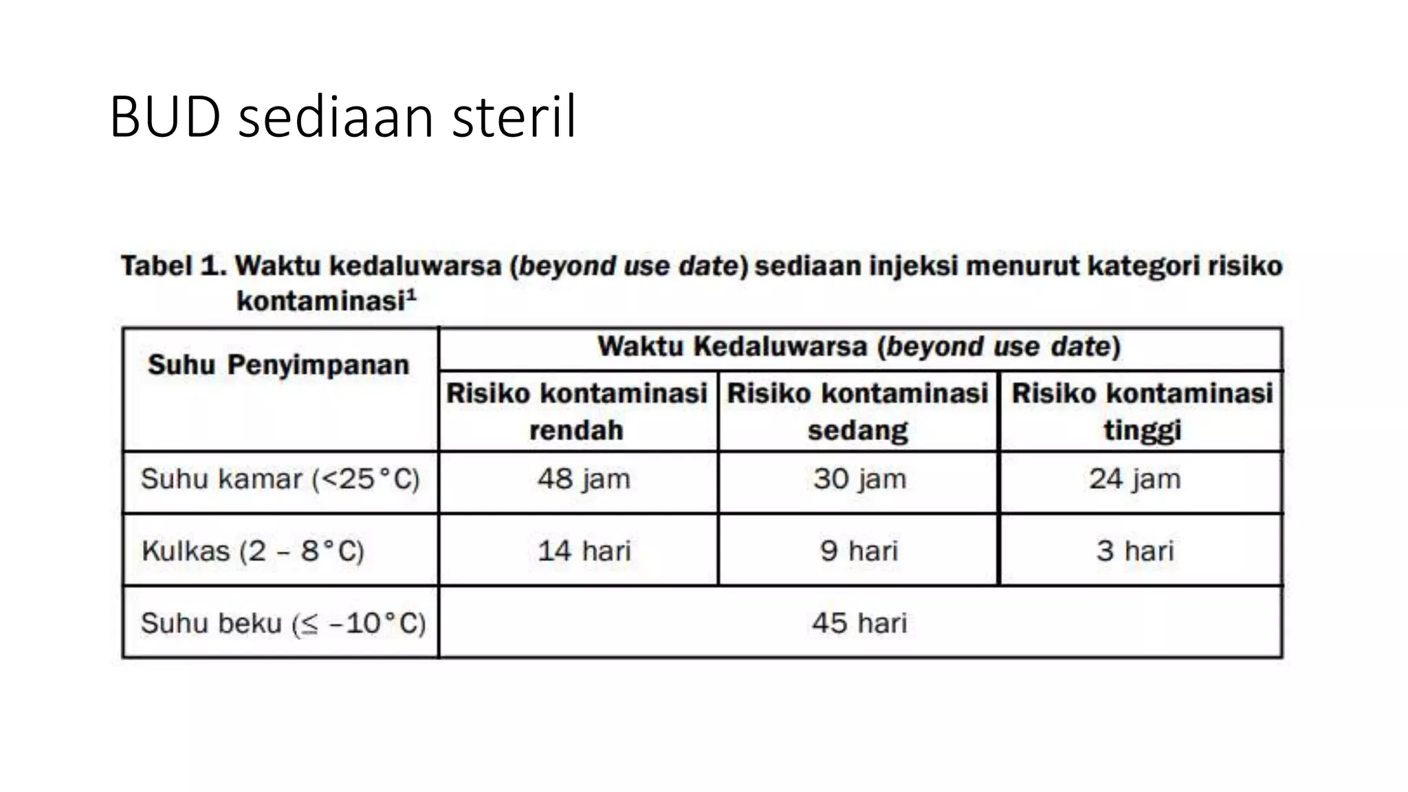 BUD (Beyond Use Date).pptx