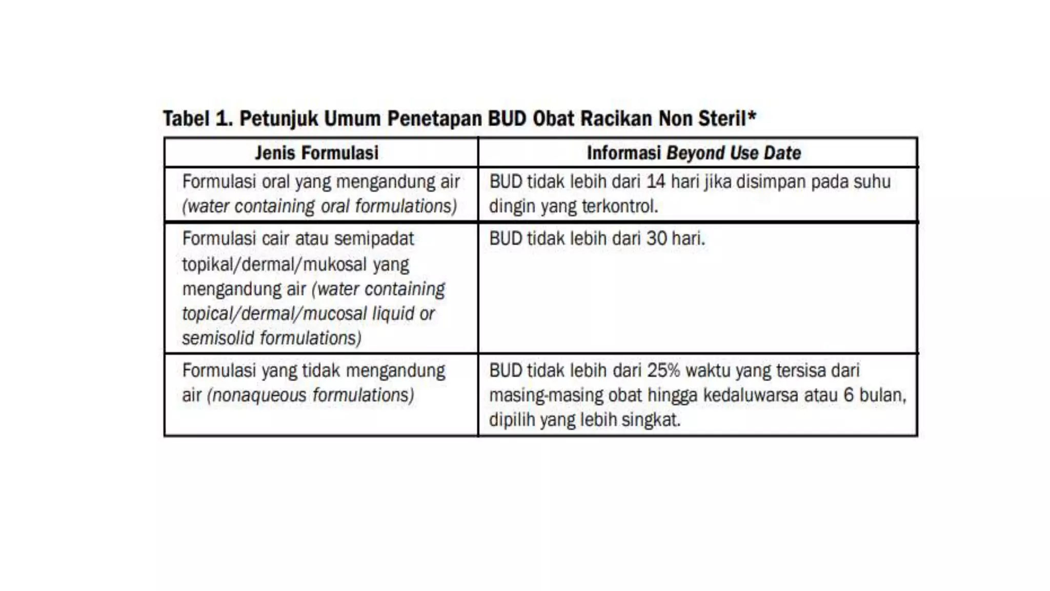 BUD (Beyond Use Date).pptx