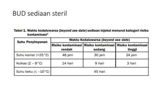 BUD (Beyond Use Date).pptx