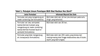 BUD (Beyond Use Date).pptx