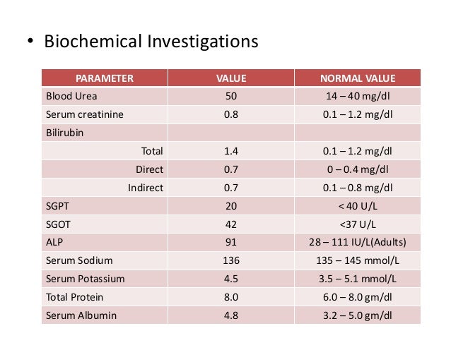 Budd chiari syndrome