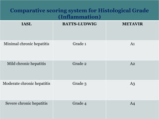 LIVER HISTOPATHOLOGY (Budd chiari syndrome, Cirrohosis ...