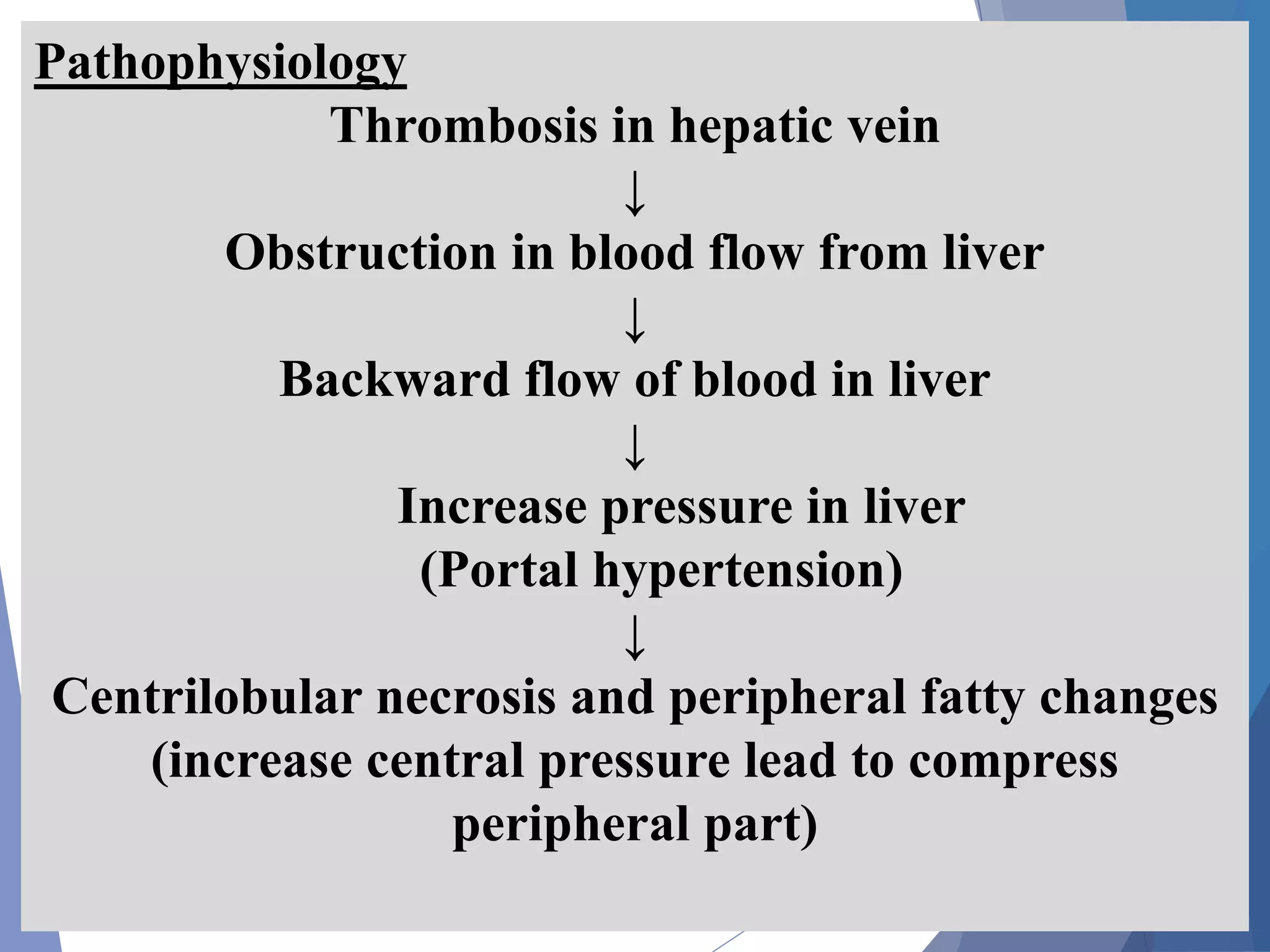 Budd chiari syndrome daya kc | PPTX