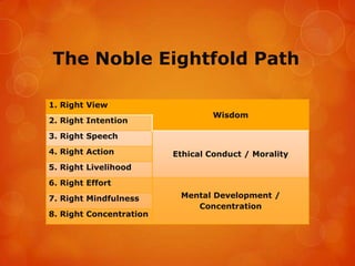 Buddha | PPTX | Buddhism | Religion & Spirituality