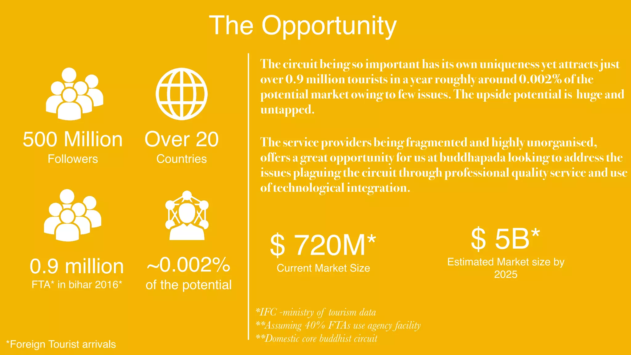 Buddhapada_Pitch Deck.pdf