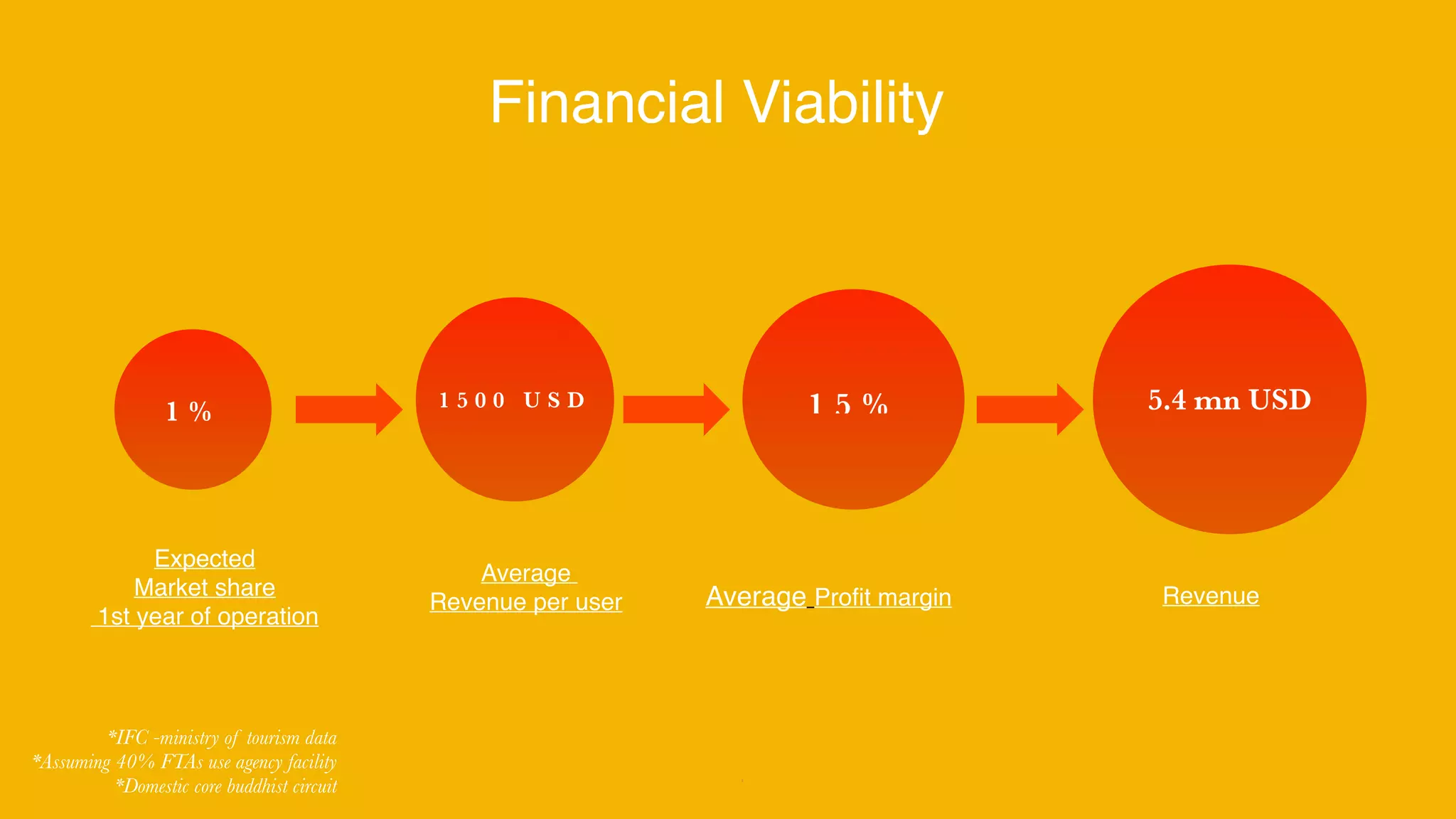 Buddhapada_Pitch Deck.pdf
