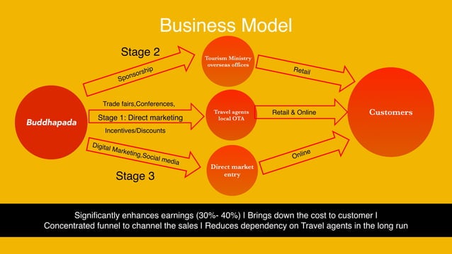 Buddhapada_Pitch Deck.pdf