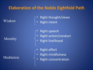 Buddhism | PPT
