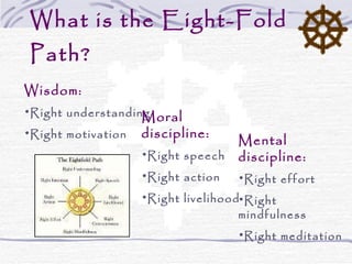 Buddhism | PPT