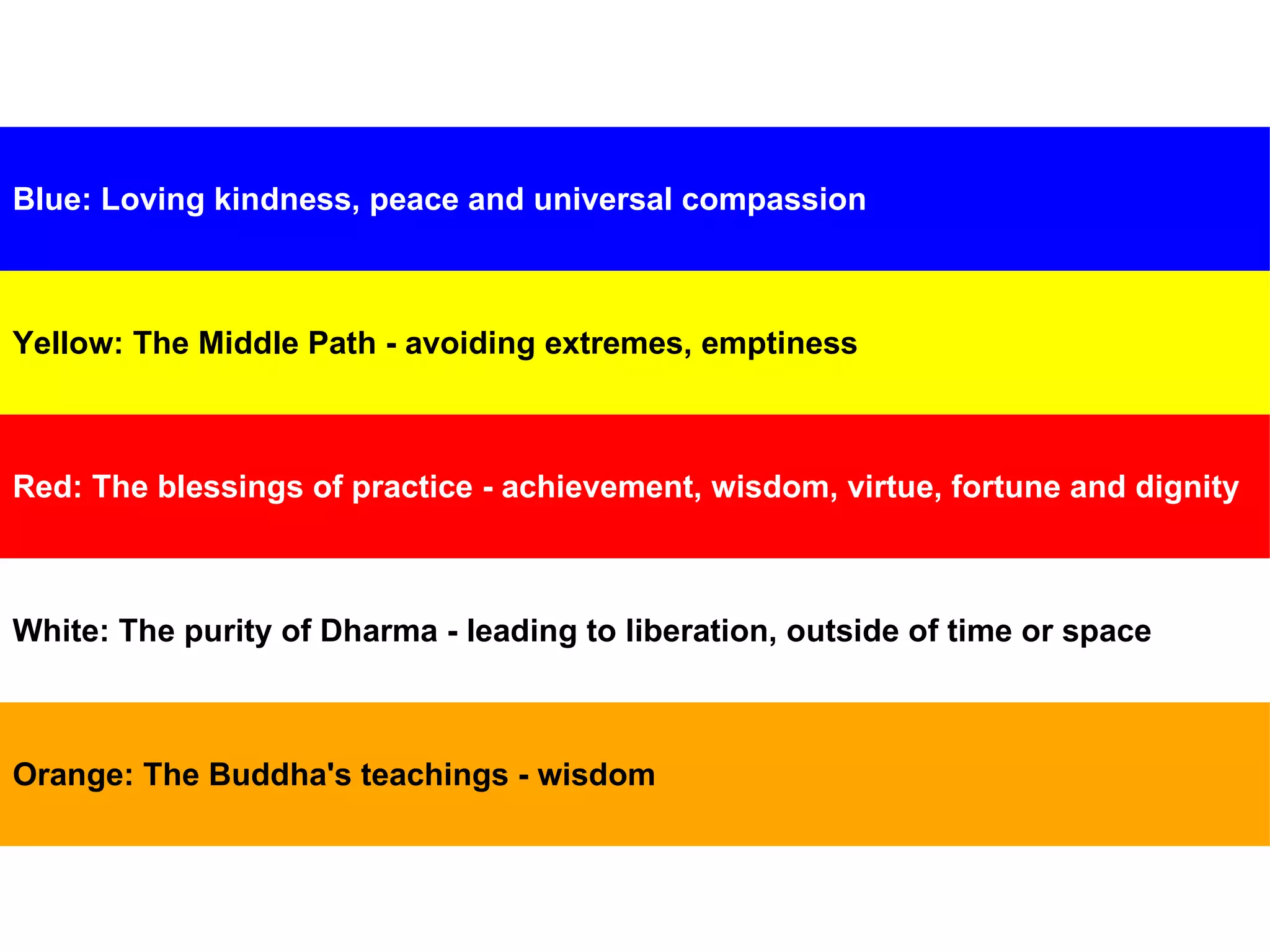 Buddhism | PPT