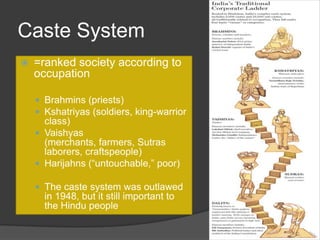 Buddhism, Hinduism, Jainism | PPTX
