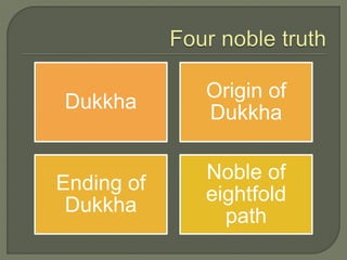 BUDDHISM | PPTX