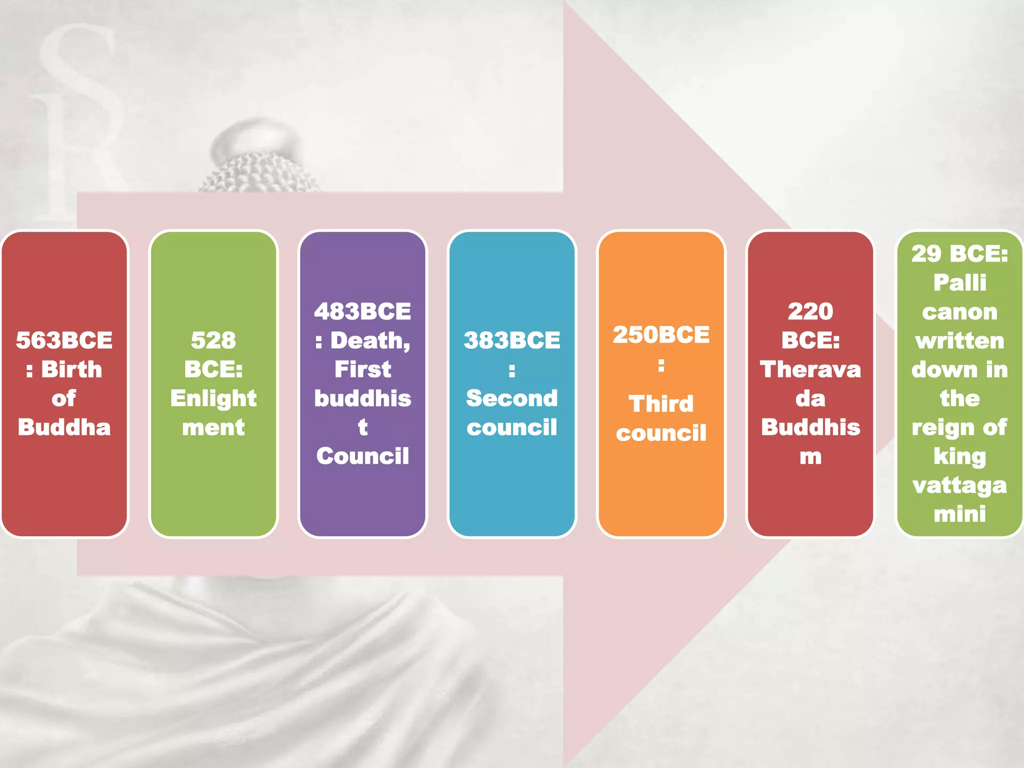 Buddhism | PPTX
