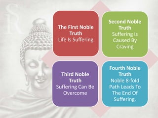 Buddhism | PPTX