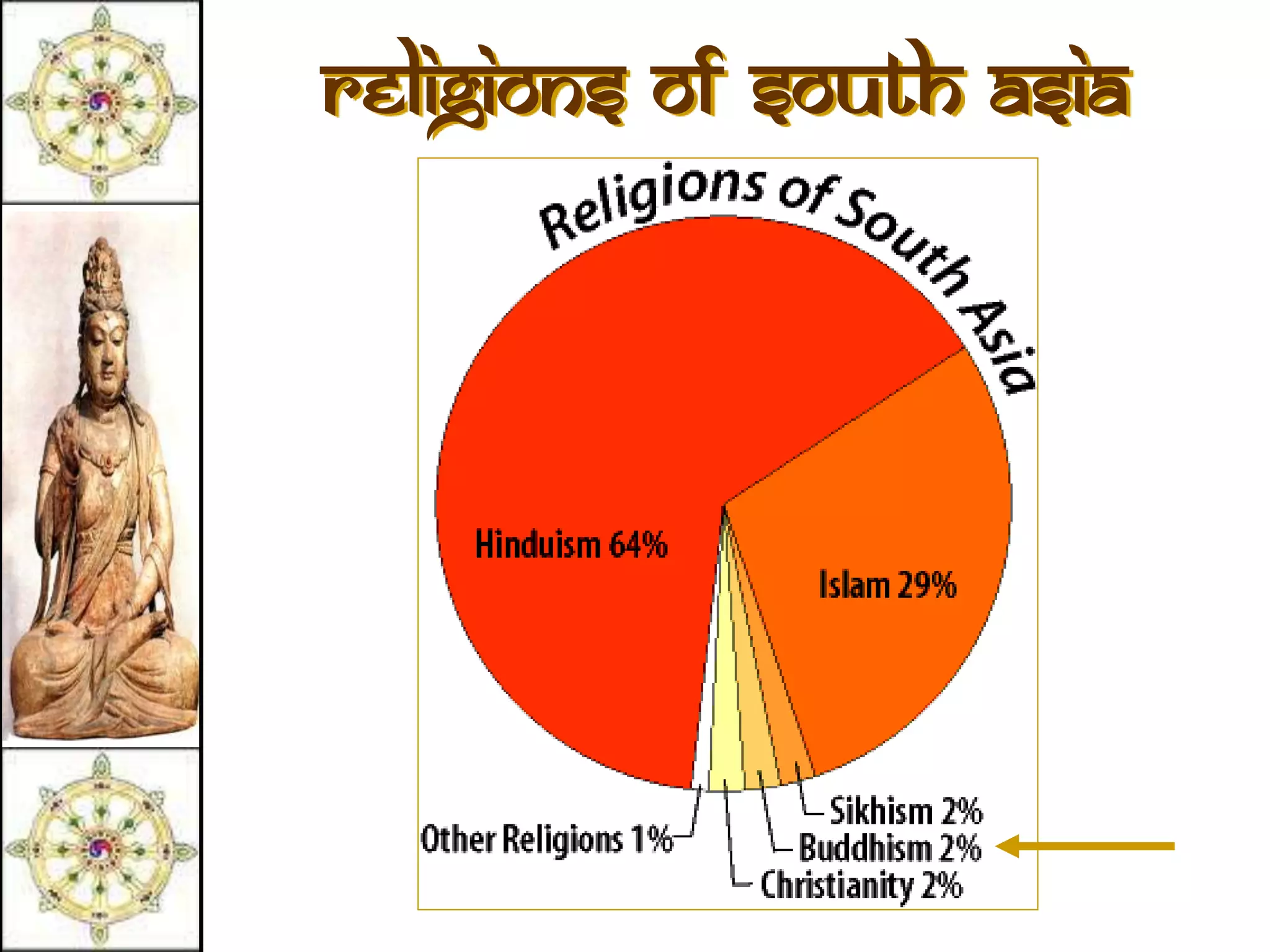 Buddhism.ppt