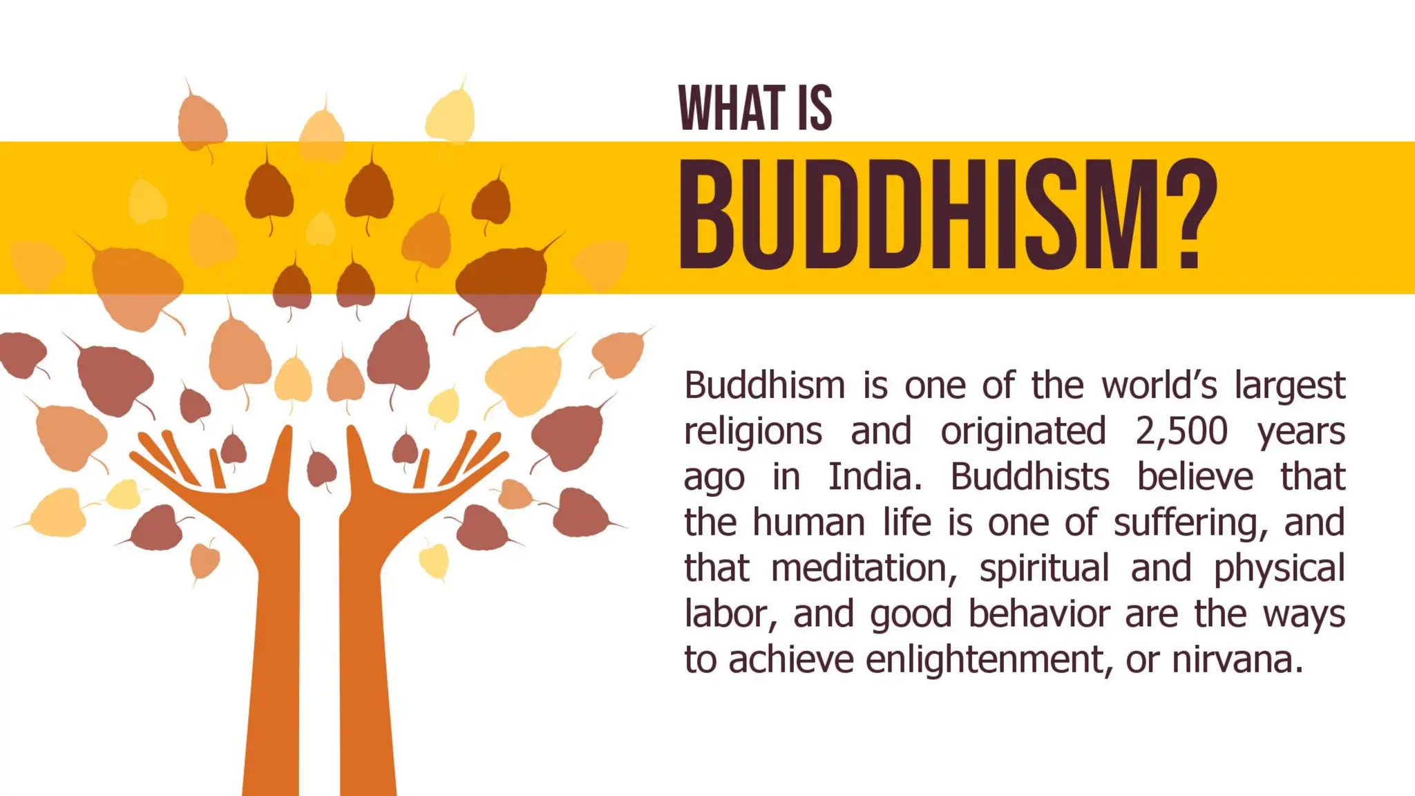 BUDDHISM PPT PRESENTATION - GROUP WORK, THED | PDF