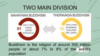Introduction to world religBuddhism.pptx