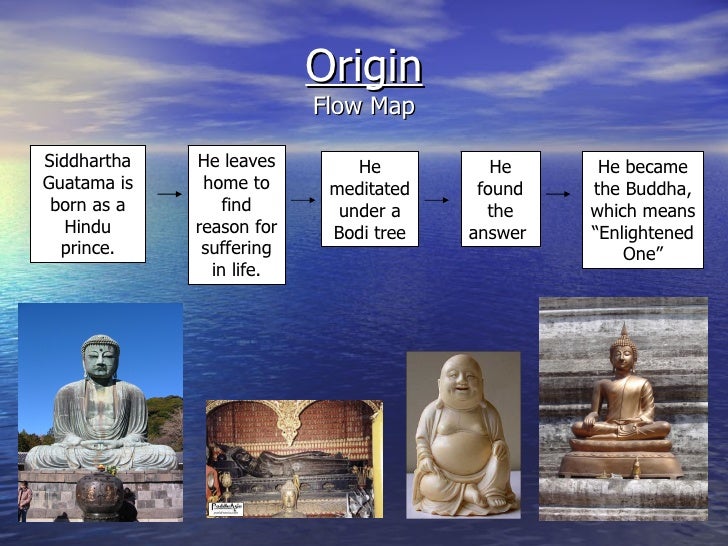 Buddhism Origin