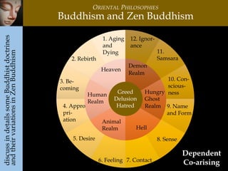 Buddhism as educational philosophy | PPTX