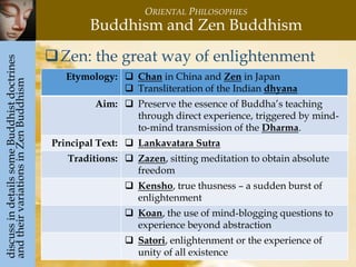 Buddhism as educational philosophy | PPTX