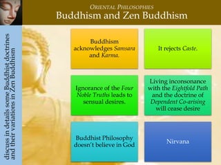 Buddhism as educational philosophy | PPTX