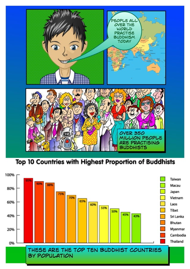 Buddhism comic | PDF