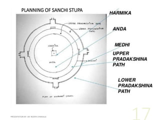 Plan Of Sanchi Stupa