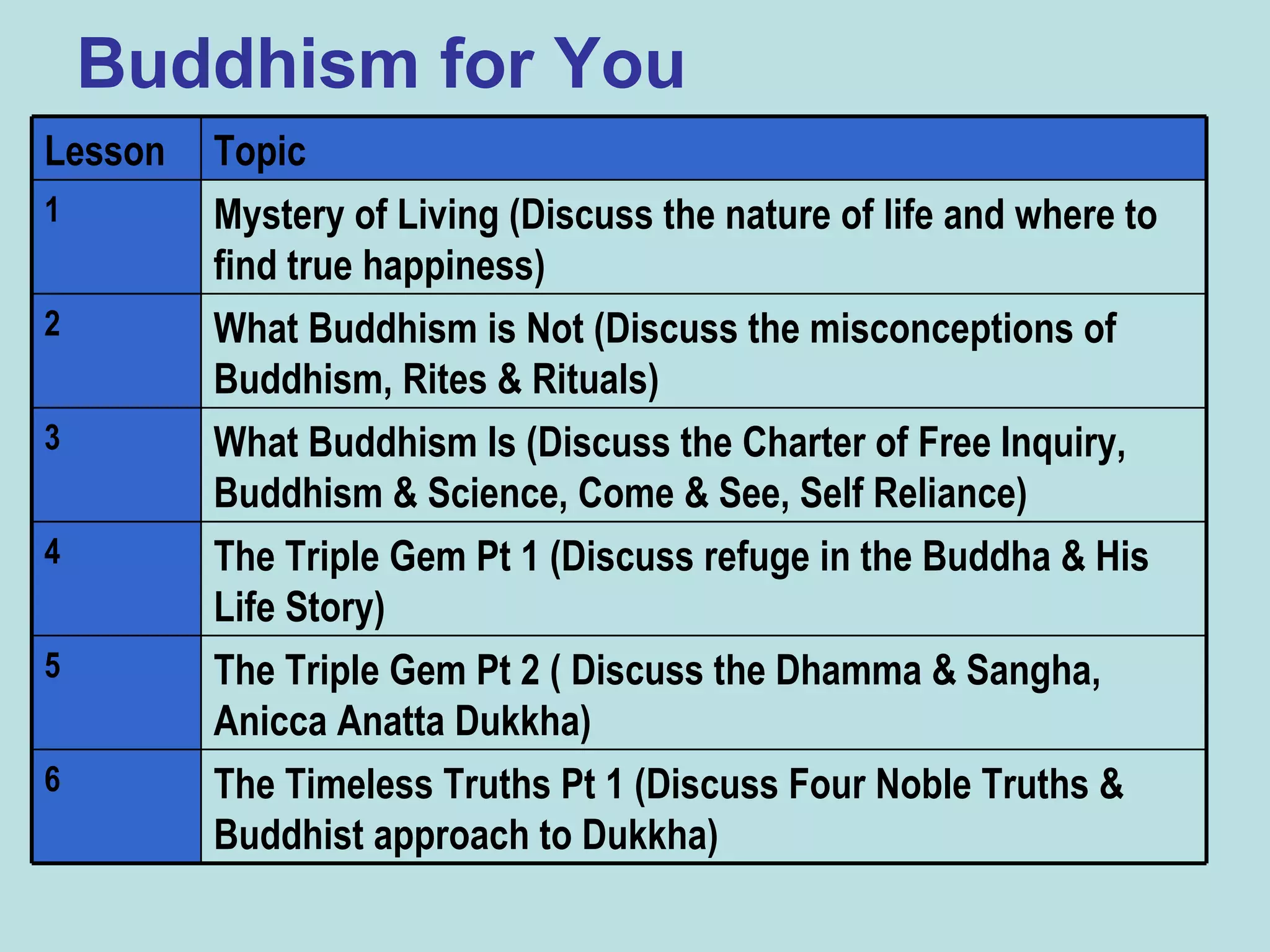 Buddhism for you introduction | PPT