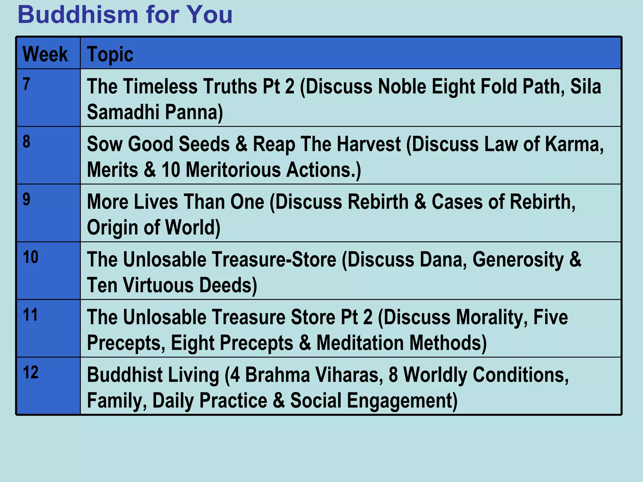 Buddhism for you introduction | PPT