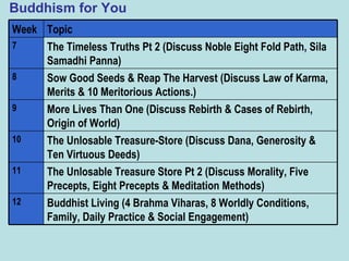 Buddhism for you introduction | PPT