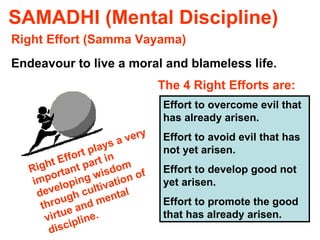 Buddhism for you lesson 07-noble eightfold path | PPT