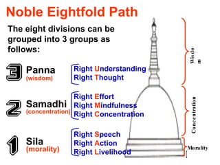Buddhism for you lesson 07-noble eightfold path | PPT