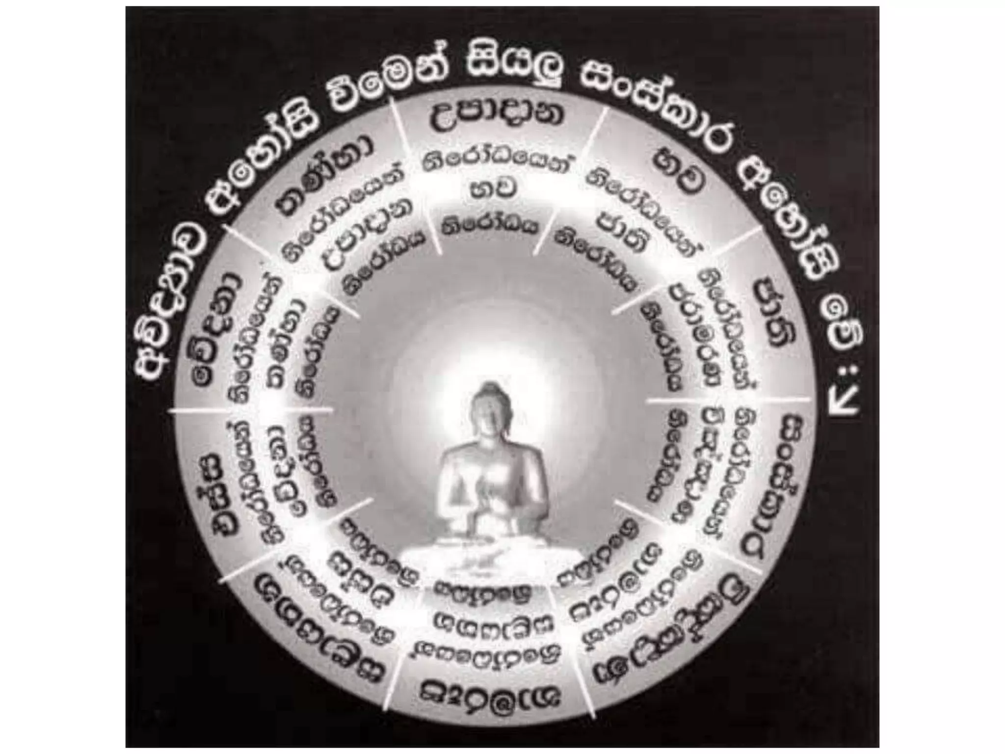 How to teach and Learn Buddhism (Illustrated in Sinhala) | PPTX