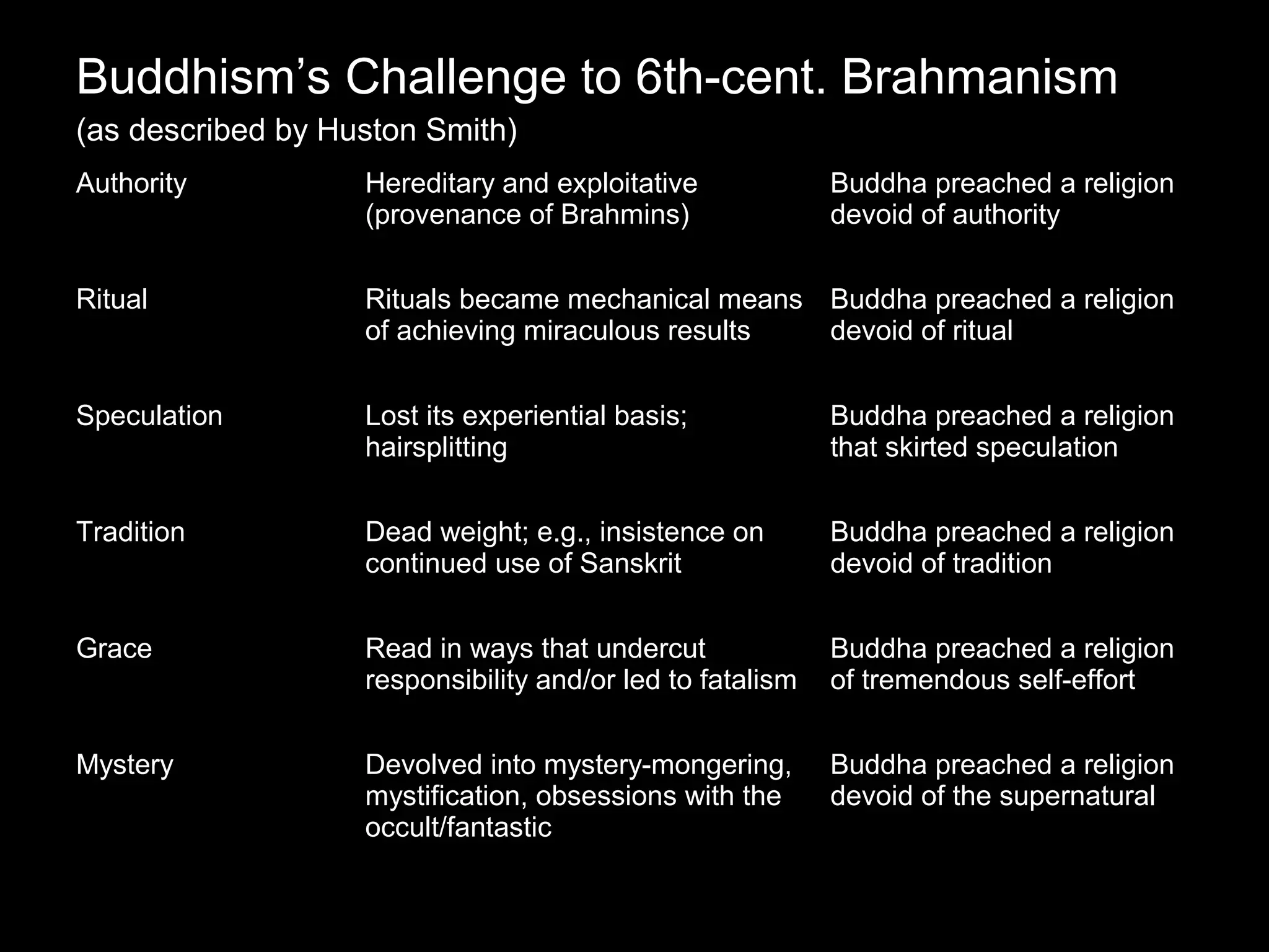 Buddhism Introduction | PPT | Buddhism | Religion & Spirituality