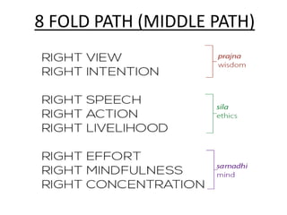 Buddhism philosophy | PPT