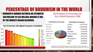 Buddhism 101 | PPTX