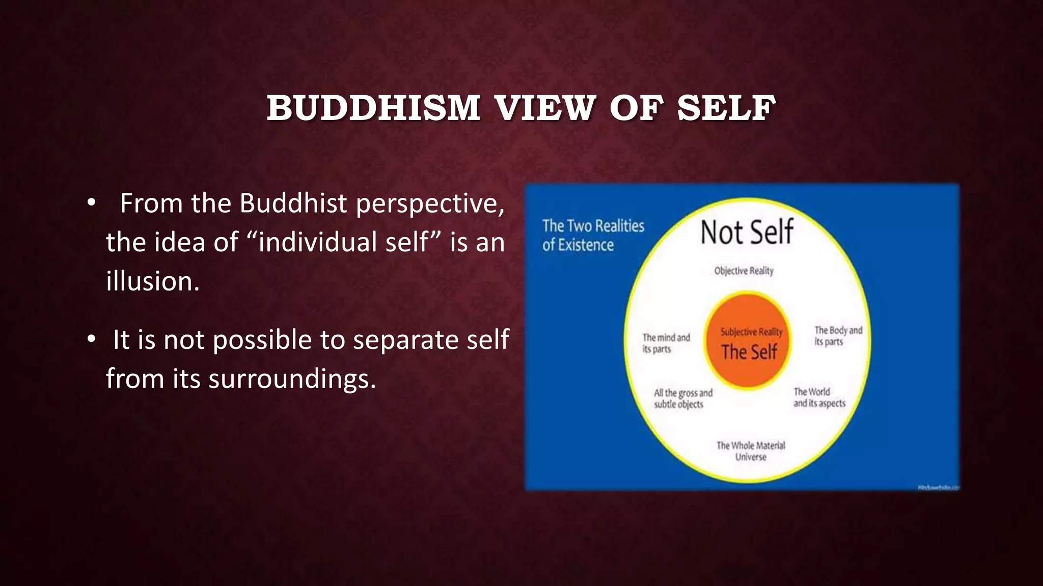 BUDDHISM VIEW OF SELF.pptx