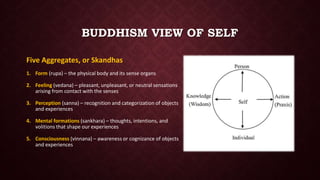 BUDDHISM VIEW OF SELF.pptx