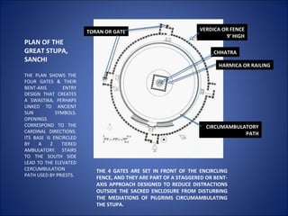 Buddhist | PPT