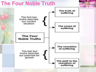 Buddhist-Ethics Part I.ppt