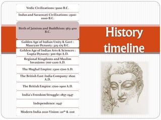 Buddhist architectrure | PPTX