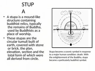 buddhist architectue sanchi stupa, bhopal UNESO | PPTX