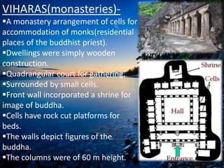 Buddhist architecture | PPTX | Asia Travel | Travel Locations