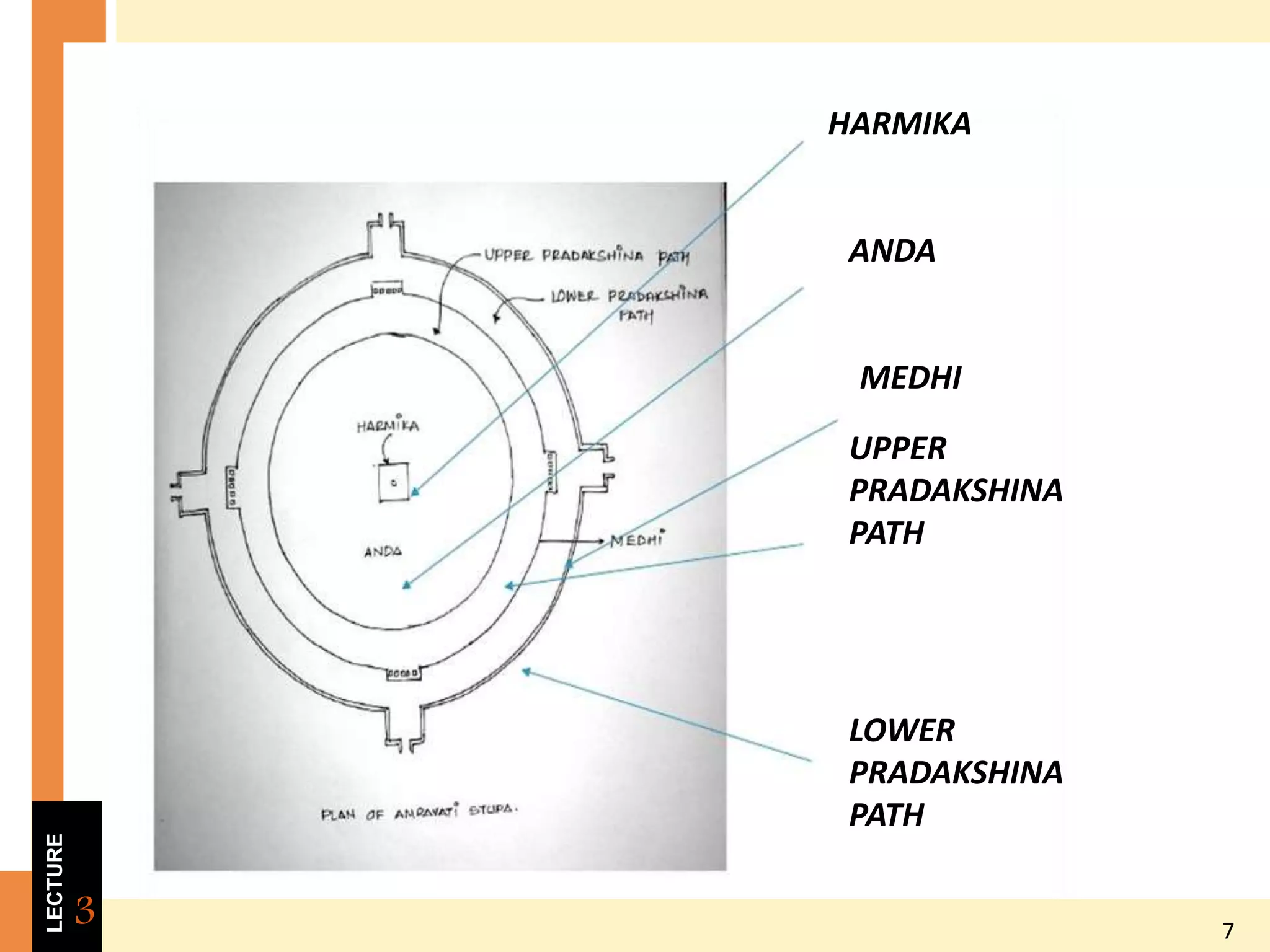Buddhist architecture | PPTX