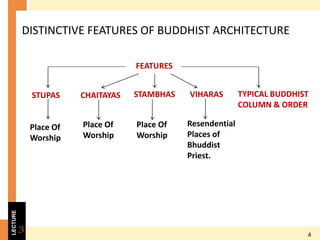 Buddhist architecture | PPTX