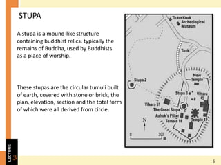 Buddhist architecture | PPTX