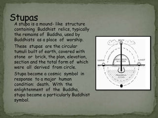 Buddhist architecture | PPTX