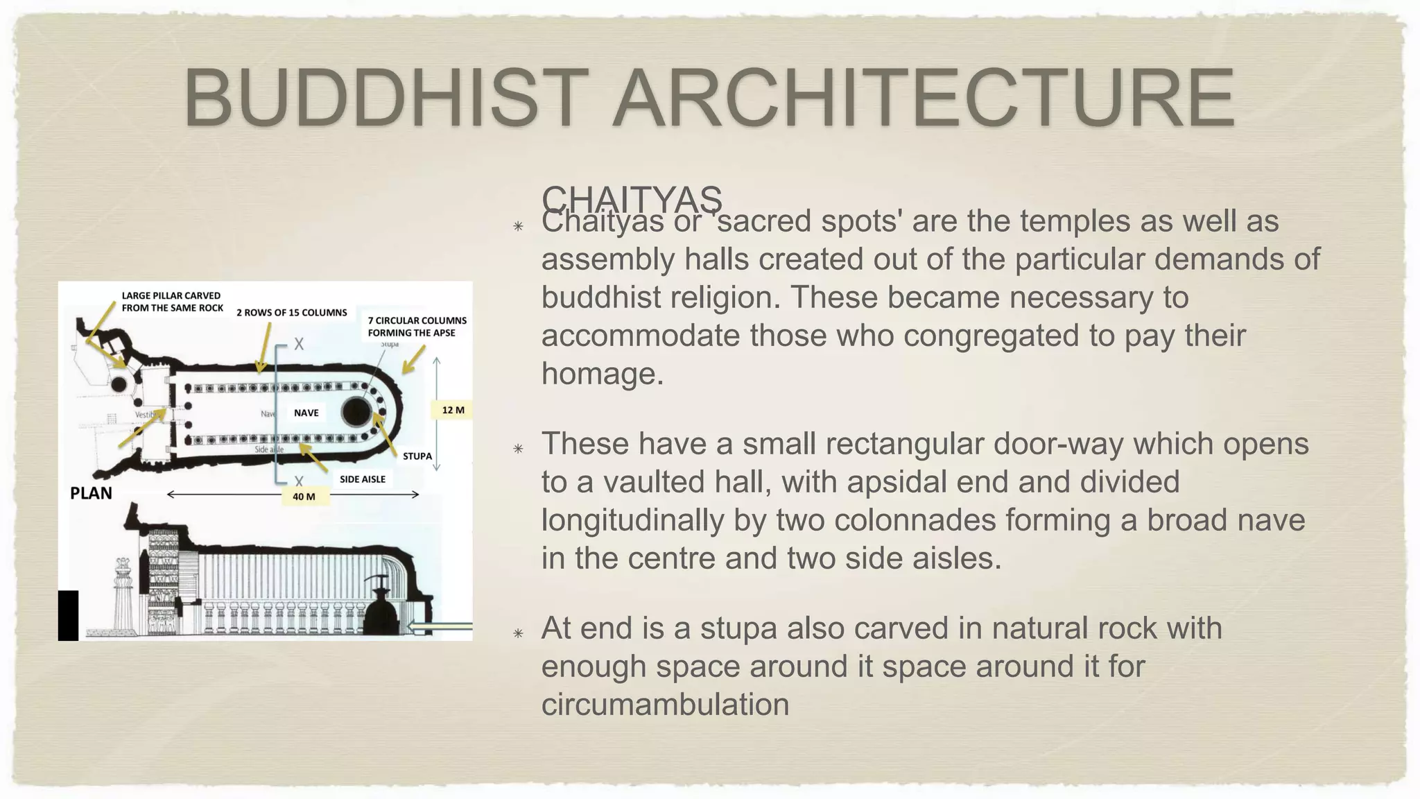 Buddhist architecture .ppt