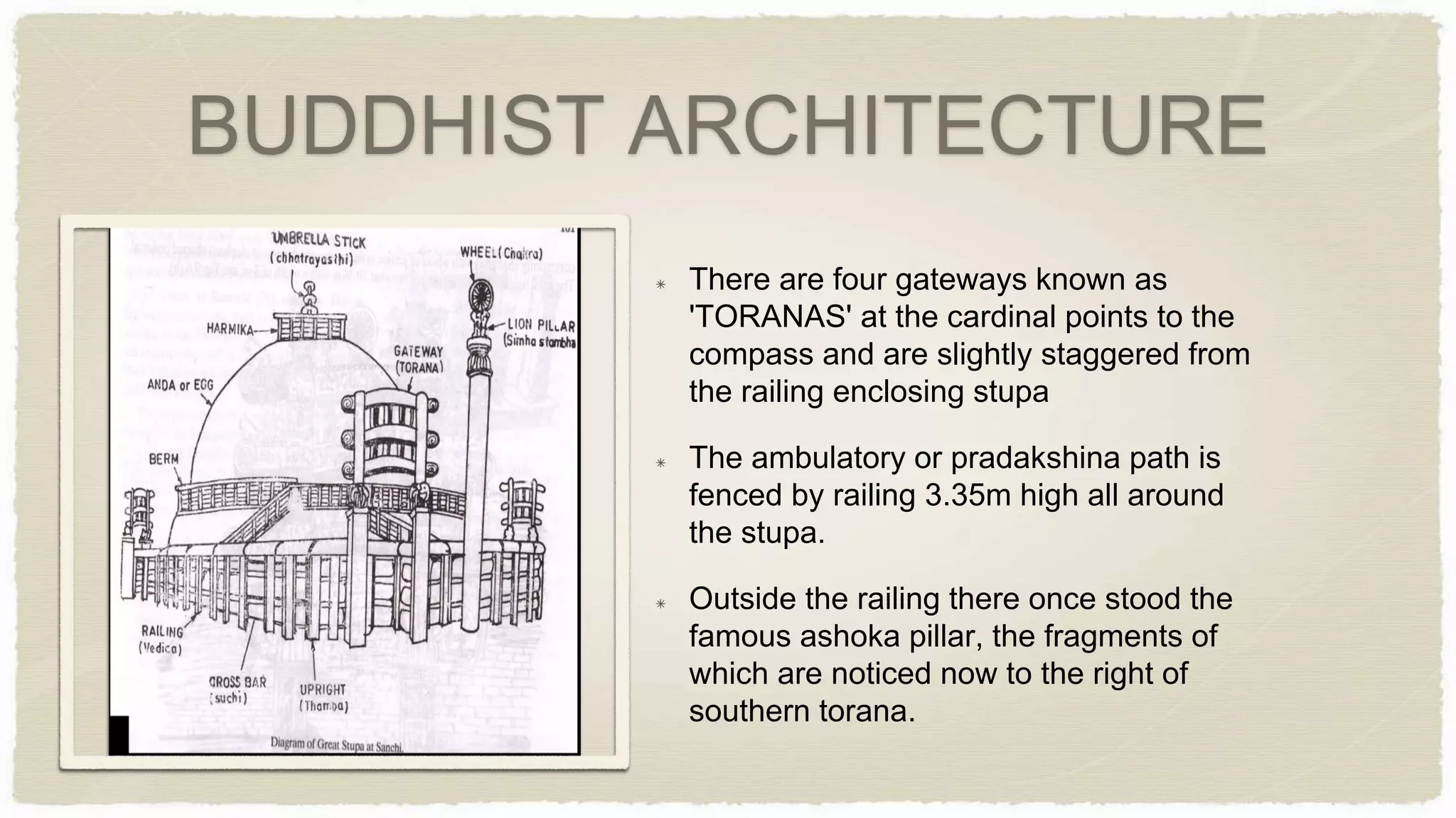 Buddhist architecture .ppt