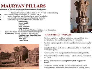 Buddhist architecture 1-1.ppt